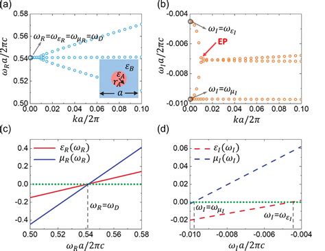 Roadmap On Electromagnetic Metamaterials And Metasurfaces Iopscience