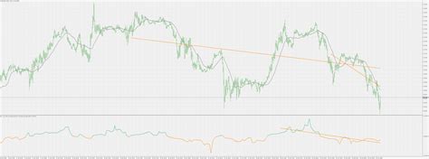 Free Download Of The Linear Regression Line Apply To Indicator By