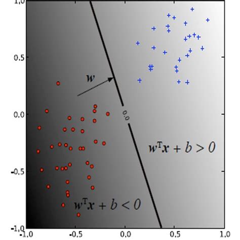 linear classifier 6 naÏve bayesian naïve bayes classifiers are simple