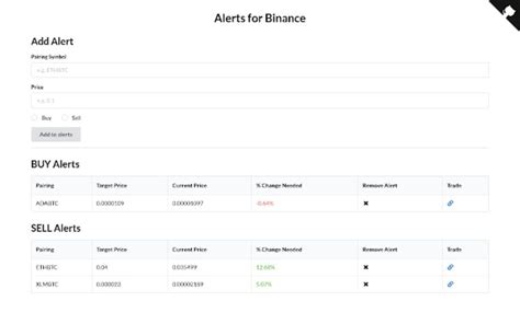 Alerts for Binance para Google Chrome Extensión Descargar