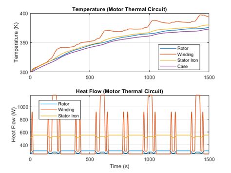 Motor Thermal Circuit Matlab And Simulink