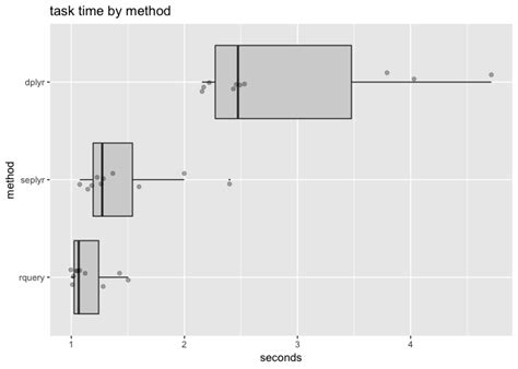 Collecting Expressions In R Win Vector LLC