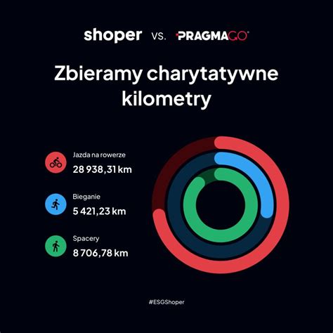 Pragmagotech On Linkedin Charity Sport Sportchallenge Pragmagotech