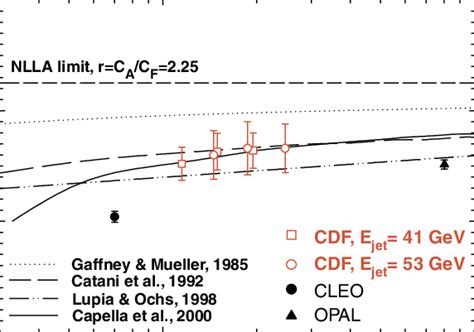 Color Online The Ratio Of Charged Particle Multiplicities In Gluon Download Scientific
