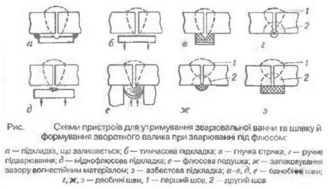 Обладнання і технологія зварювальних робіт
