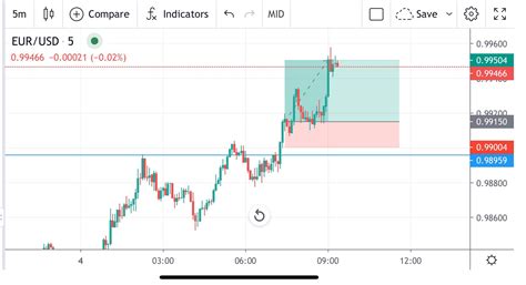 Ftmo Diary Trial R Forex