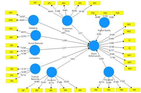 1 Structural Model N 252 Bootstrapped Samples Download Scientific Diagram