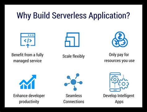 Serverless Computing With Net Core A Must Try For Companies In 2023