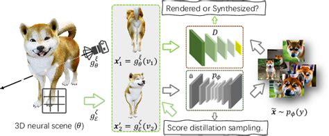 Figure 5 From Real3d The Curious Case Of Neural Scene Degeneration Semantic Scholar