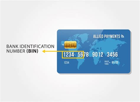 Bank Identification Numbers Allied Payments®