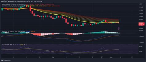 Polygon Zkevms Growth Unhindered What It Means For Matic Ambcrypto