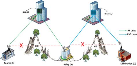 Unveiling The Core Metrics In Mobile Rf Simulation And Modeling Nevapulse