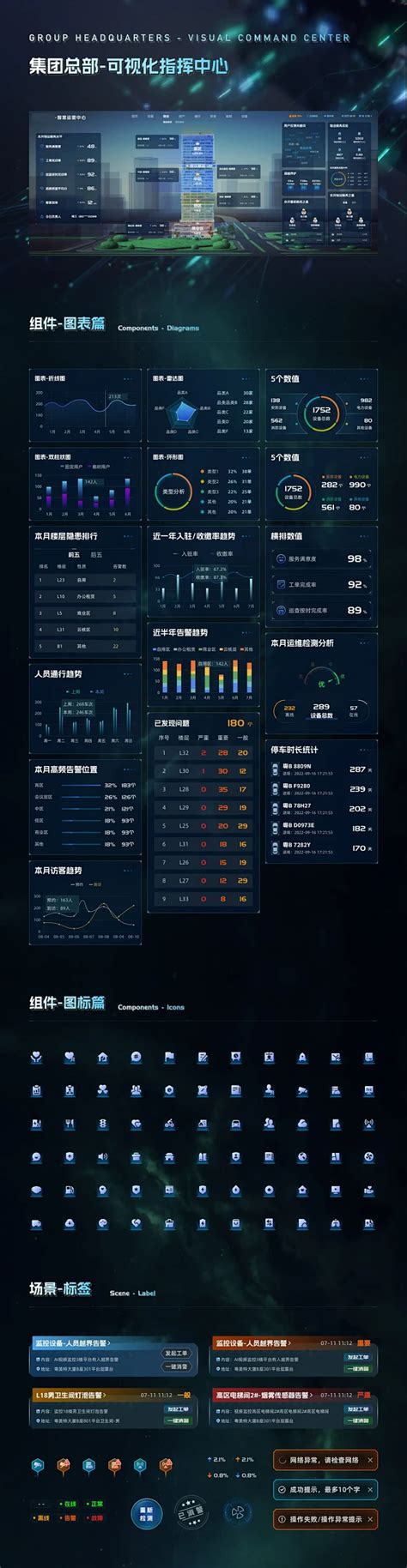 数据大屏可视化 花瓣网