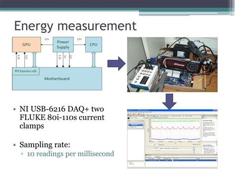 Ppt Low Power Task Scheduling For Gpu Energy Reduction Powerpoint Presentation Id3234663