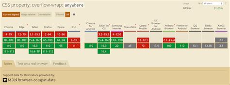 A Complete Guide To Css Word Wrap Overflow Wrap And Word Break