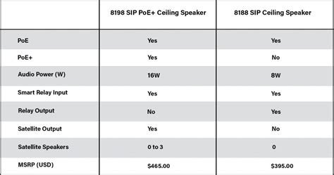 Algo 8198 Sip Poe Ceiling Speaker 8198