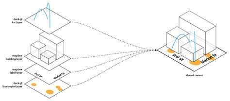 Uber Expands Advanced Visualization Ecosystem With Mapbox Integration