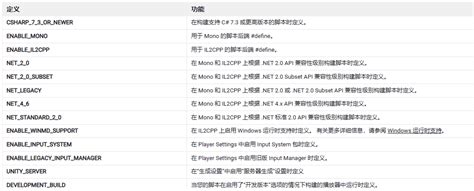 【unity每日一记】unity中的内置宏和条件编译（unity内置脚本符号）unity 条件编译 Csdn博客