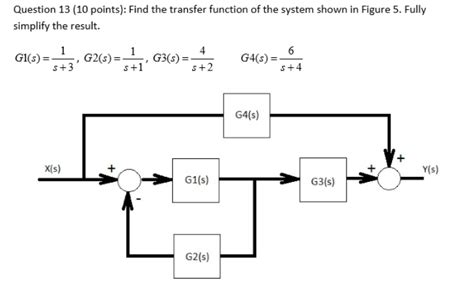 Solved Find The Transfer Function Of The System Shown In Chegg