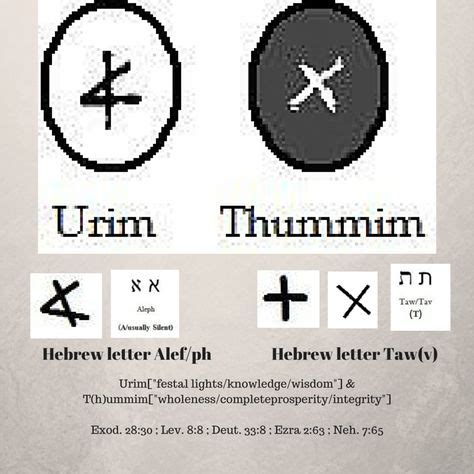 14 Best Urim And Thummim Ideas Urim And Thummim High Priest The