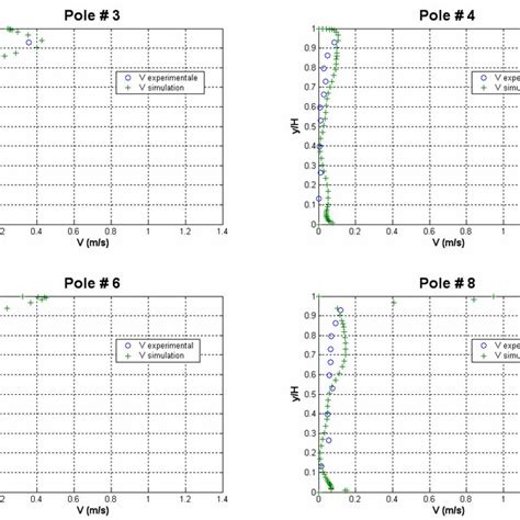 Hybrid Grid Structure And Resolution Of The Cfd Mesh Shown On The Wing Download Scientific
