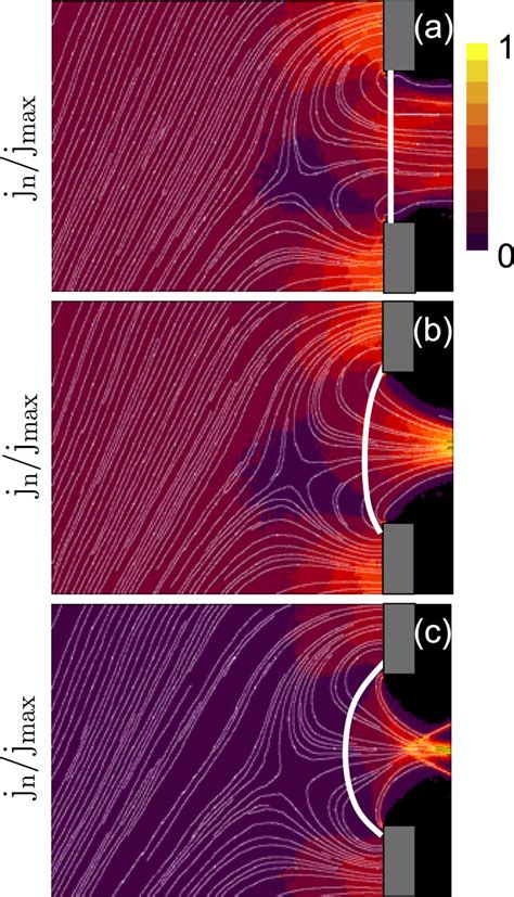 Normalized Negative Ion Current Density Profile Versus The Extraction Download Scientific