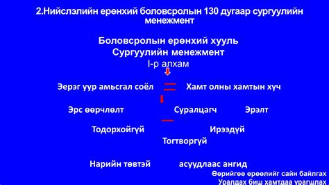 НЕБ ЫН 130 ДУГААР СУРГУУЛИЙН ТАНИЛЦУУЛГА