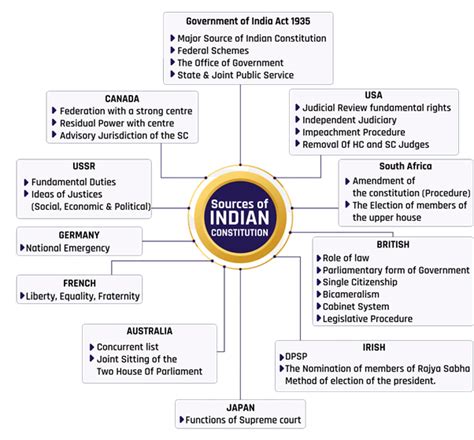 NCERT Class 9th Political Science Book In Hindi PDF Reading Bell