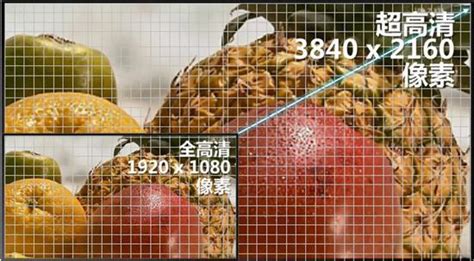 耐德佳携手晶典推出全球首款4k Uhd分辨率超高清ar显示模组