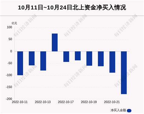 每经操盘必知（晚间版）丨北向资金流出179亿，卖出茅台超43亿；龙虎榜资金抢筹芯片股 每经网