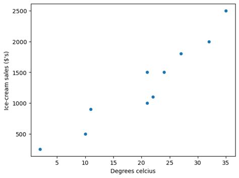 Simple Linear Regression Model A First Course In Quantitative