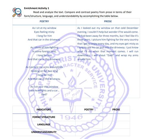 Enrichment Activity 1 Task Read And Analyze StudyX