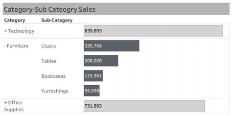 Do Remote Tableau Consulting Visualization And Analytics By