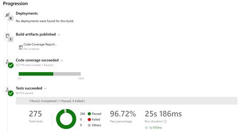 Publish Code Coverage Results Task Is Not Copying Html Files To Report