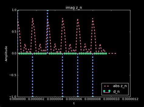 Github Meowlucianmultipathsimulation Signalstrength Using