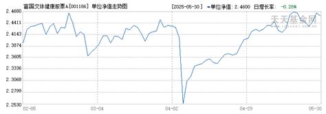 A股历史走势a股图中股市20年图第10页大山谷图库