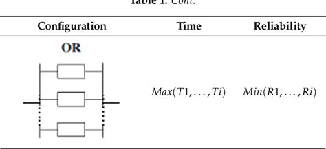 Table 1 From Visual Workflow Process Modeling And Simulation Approach Based On Non Functional