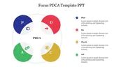 PDCA Chart PowerPoint Template Presentation Google Slides