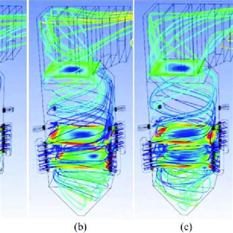 Velocity And Trajectory Contour Of The Flue Gas Flow In Boiler Download Scientific Diagram