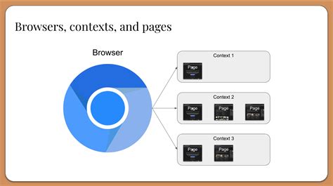 Modern Web Testing With Playwright Automation Panda