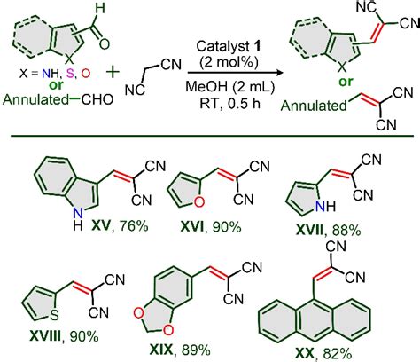 Scheme 4 Knoevenagel Condensation Reaction Between Various Download Scientific Diagram