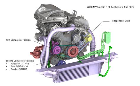 Ford Transit 2020 My Compressor Kit Techni