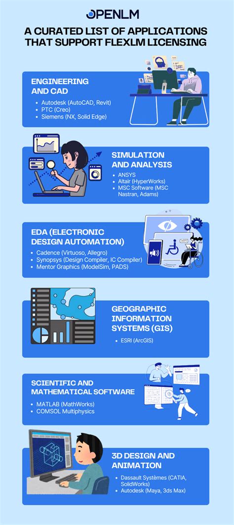 flexlm license management 101 switch to smart slm