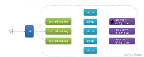 使用docker初搭es集群docker部署es集群 Csdn博客