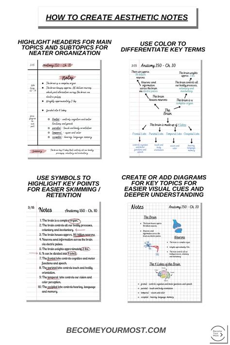 Take Better Notes Step By Step Guide Artofit