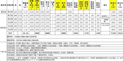 问题求助 老哥们帮忙看看封窗这个价值吗 Nga玩家社区