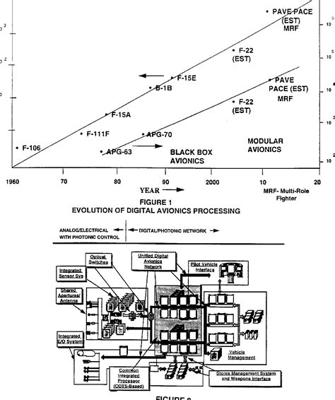 Figure 1 From Military Avionics Twenty Years In The Future Digital