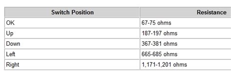 Resistor Ladder Emulation General Electronics Arduino Forum
