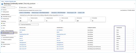 Azure İş Sürekliliği Merkezinde Güvenlik Düzeyleri Microsoft Learn