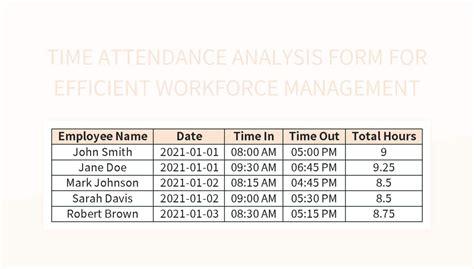 Time Attendance Analysis Form For Efficient Workforce Management Excel
